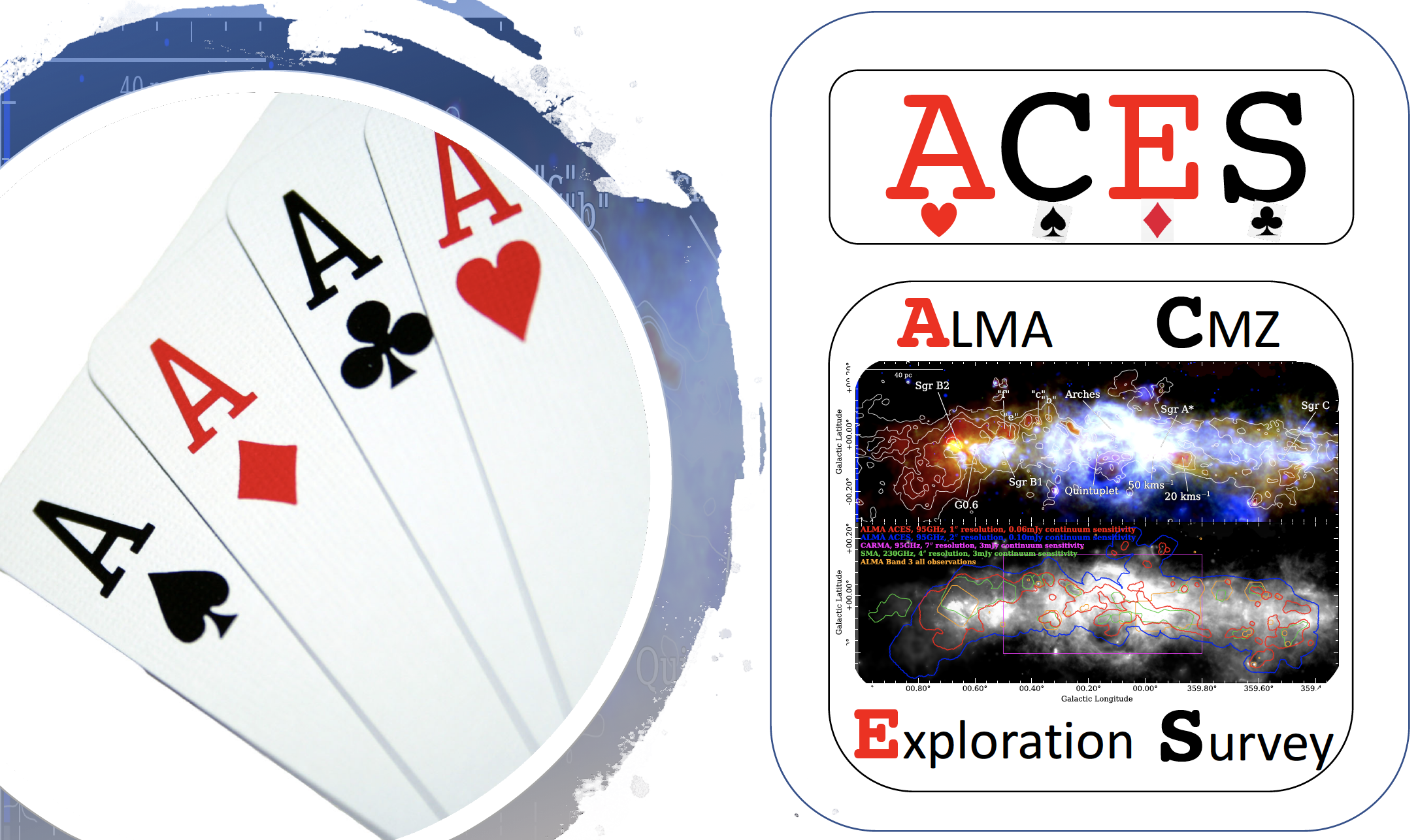 Large collaborative ACES grant funded! | Professor Cara Battersby